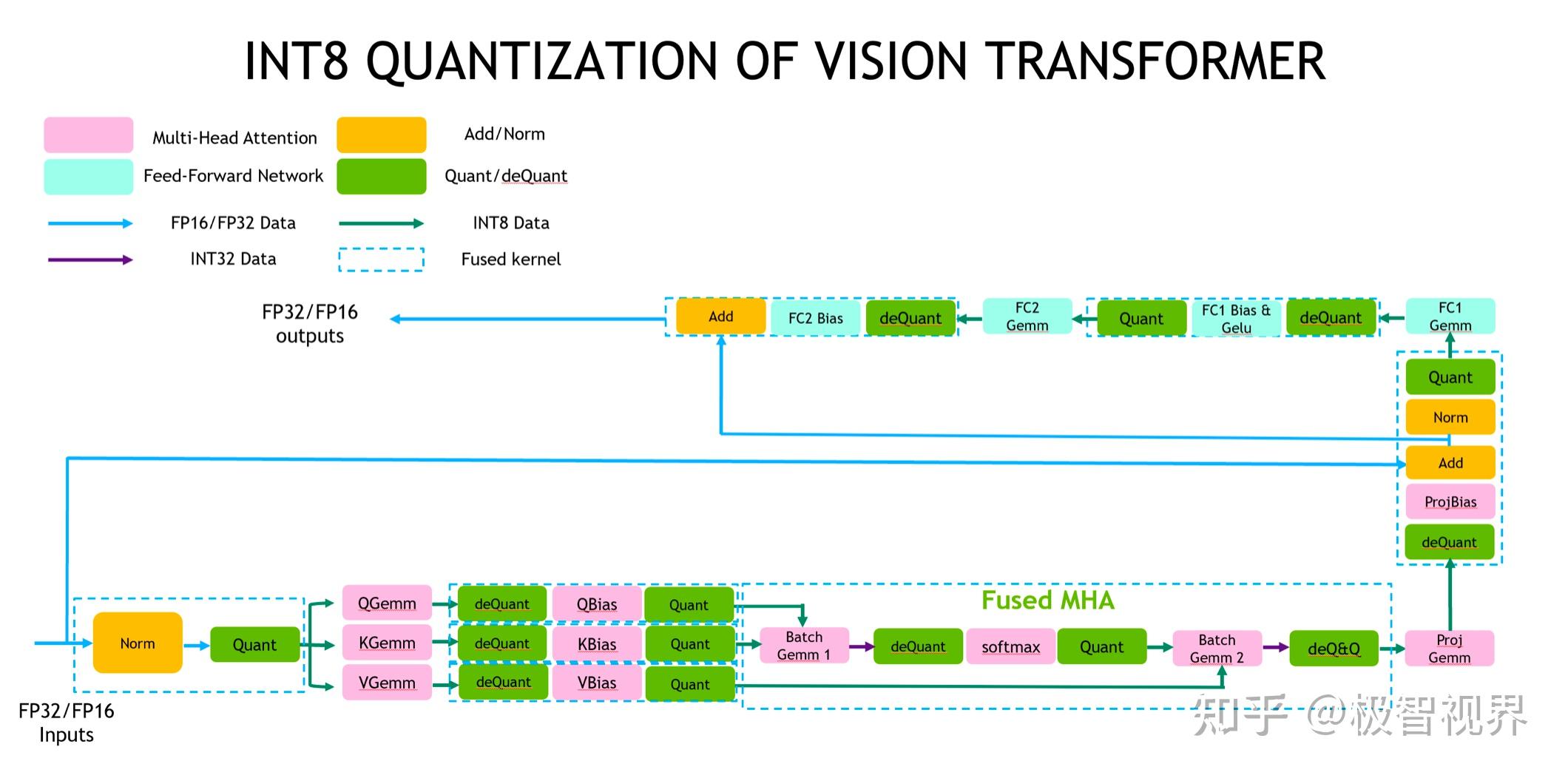 极智AI | 谈谈 ViT 的意义和实现细节 - 知乎