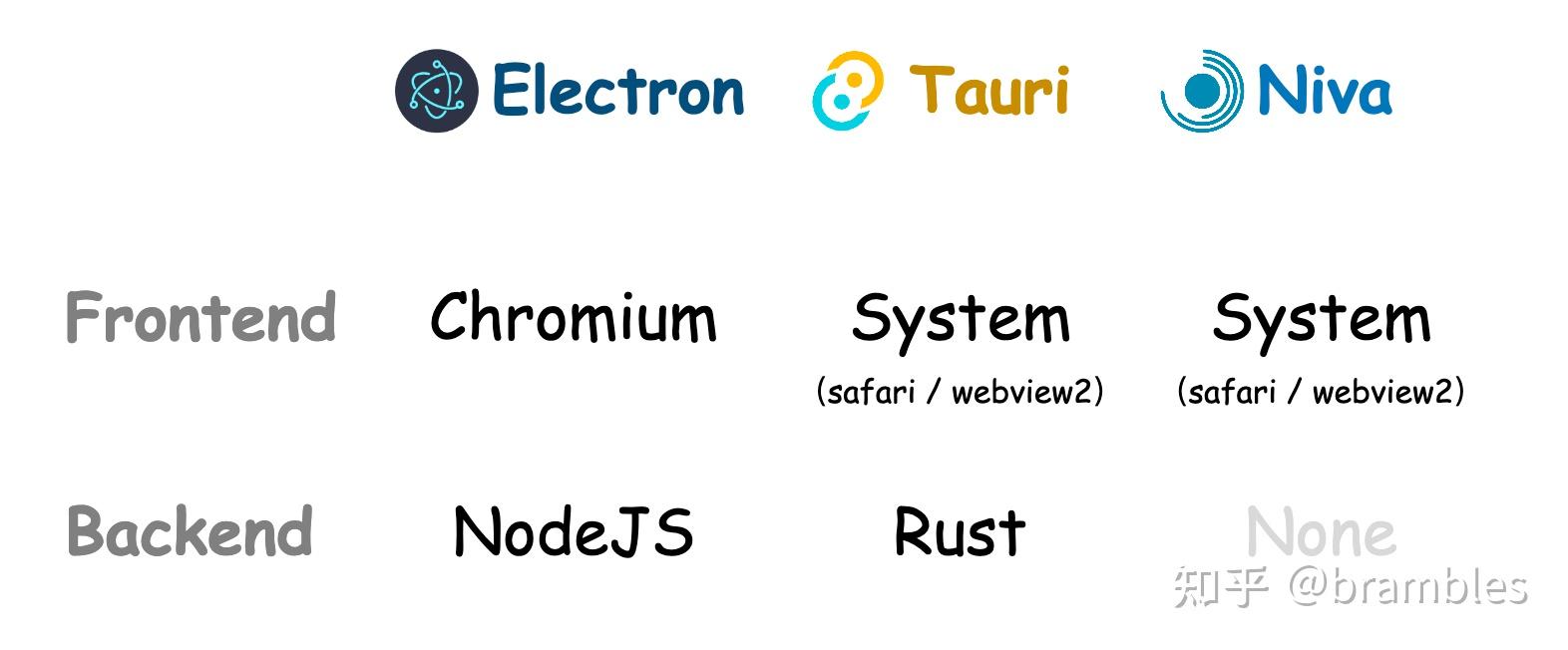我们发布了一个只有 3MB 的 Electron —— Niva - 知乎