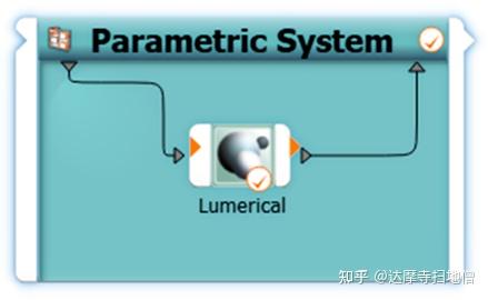 Ansys Lumerical | GPU，超透镜，铌酸锂调制器等重磅来袭！ - 知乎