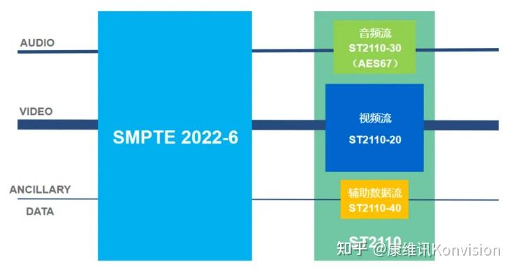 ST2110是什么？IP化赋能超高清视频产业！ - 知乎