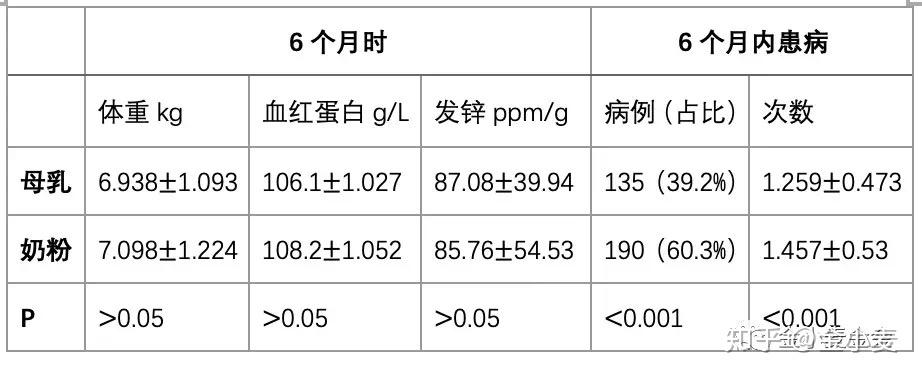 喂养|母乳喂养认知 - 知乎