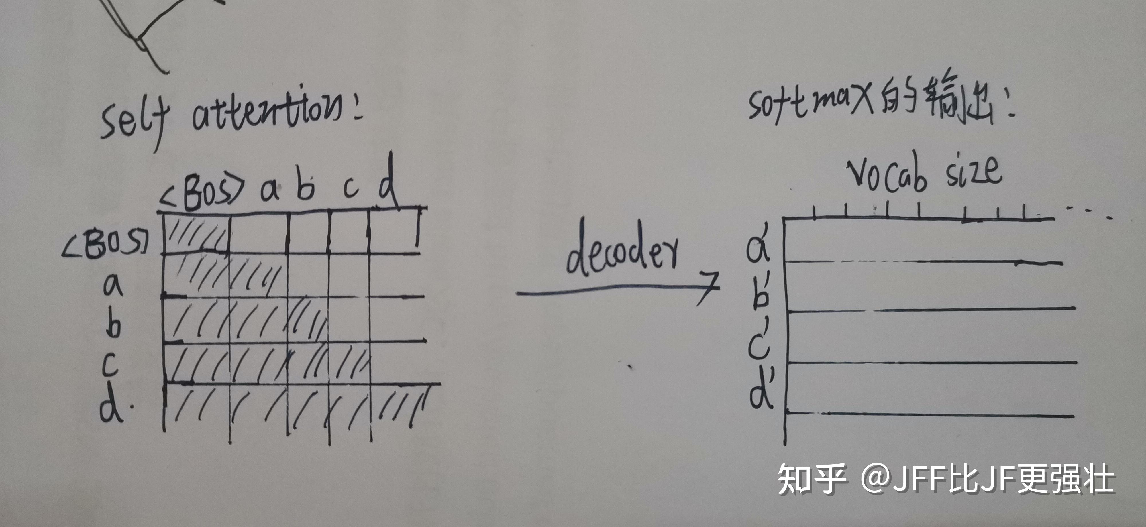 Transformer训练及测试阶段的self-attention mask理解 - 知乎