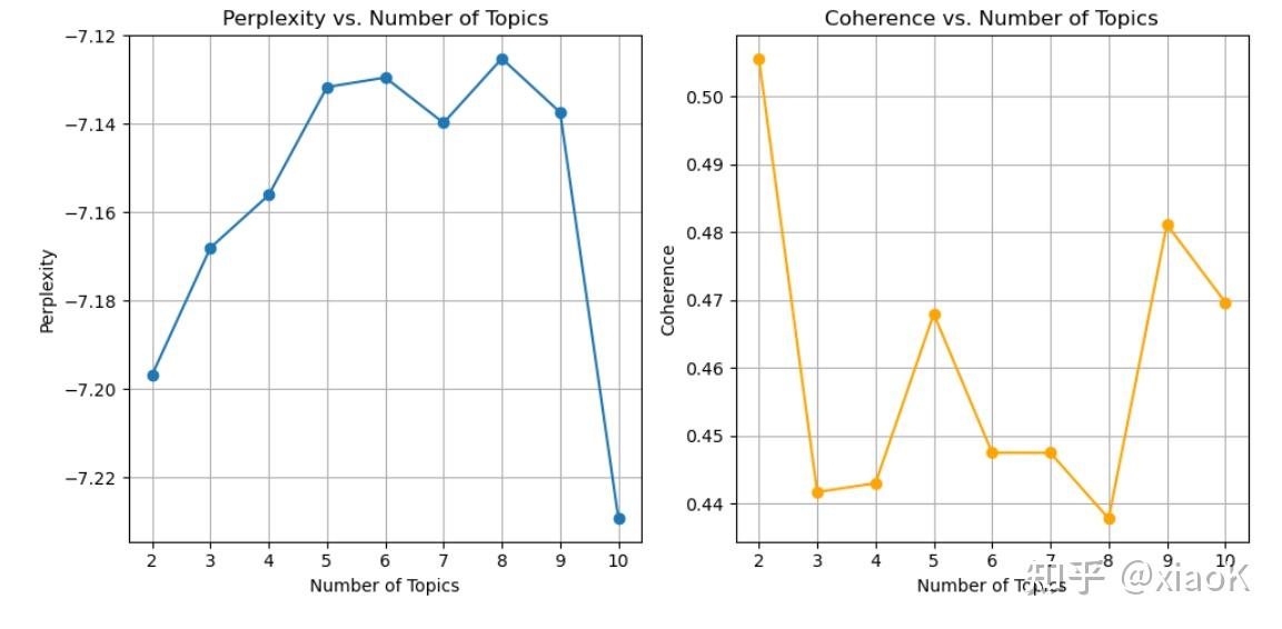 掌握主题模型：用Python实现LDA并通过pyLDAvis.gensim打造直观可视化 - 知乎