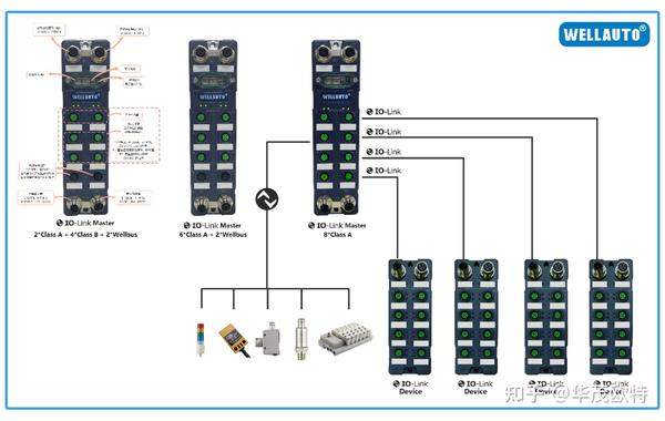 赋能工业4.0，华茂欧特IO-Link助一臂之力 - 知乎