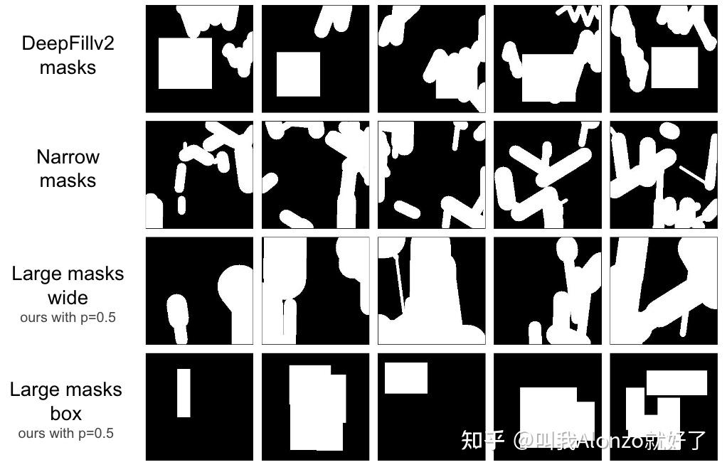 从对抗训练到扩散网络：Diffusion时代图像修复该何去何从？ - 知乎