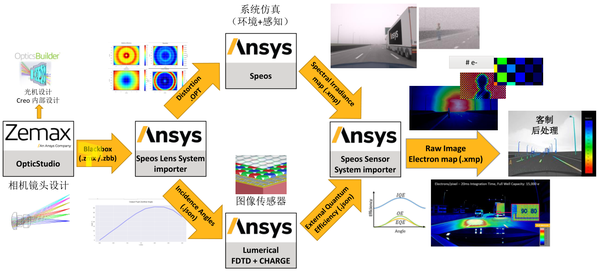 Ansys成像镜头模组设计与仿真解决方案 - 知乎