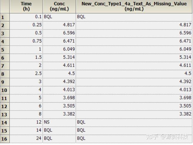 WinNonlin案例：在Phoenix中处理“BQL”值得多种方法及其实现 - 知乎