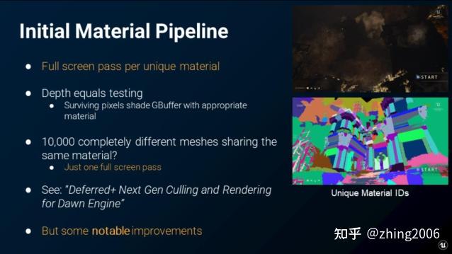 GDC2024-UE5 Nanite GPU驱动材质 - 知乎