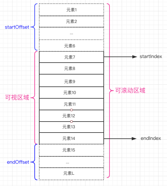 VXETable 中嵌套 ElementPlus Form 导致的表单校验问题分析与解决 - 知乎