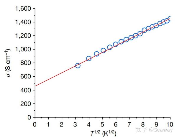 化学在高分子材料与工程中的应用——以一种导电高分子材料为例 - 知乎