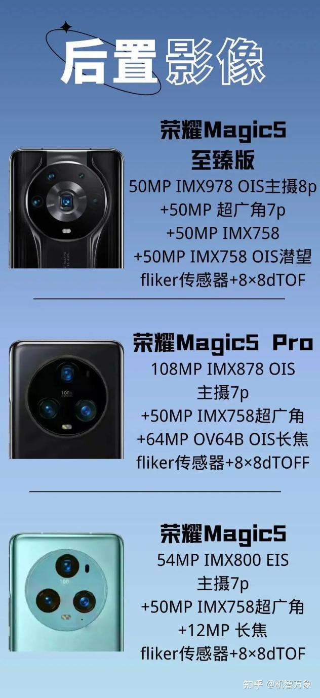 三款新机不同后摄组合+五种配色 疑似荣耀Magic5系列影像参数汇总 - 知乎