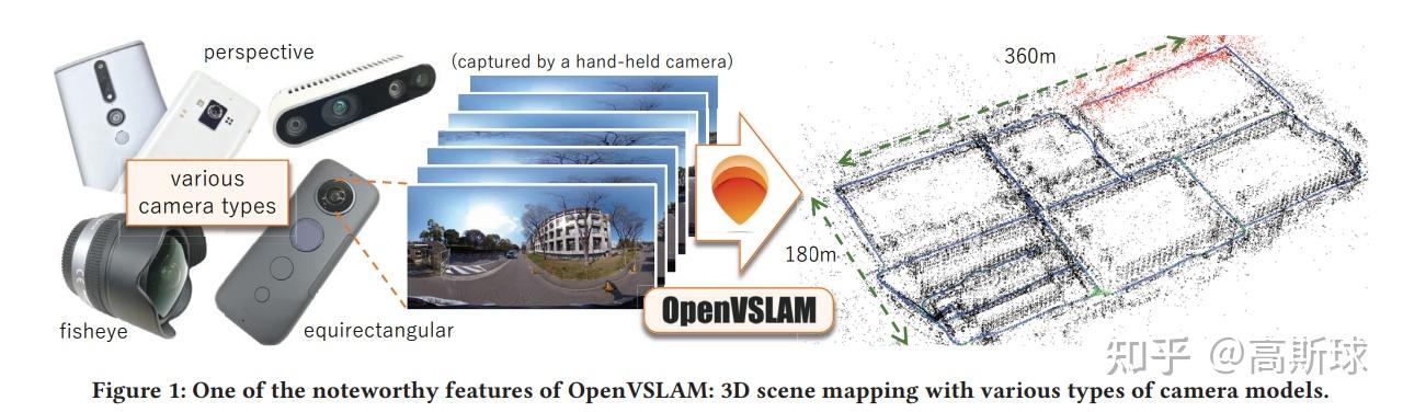 [LiteratureReview]OpenVSLAM: A Versatile Visual SLAM Framework - 知乎