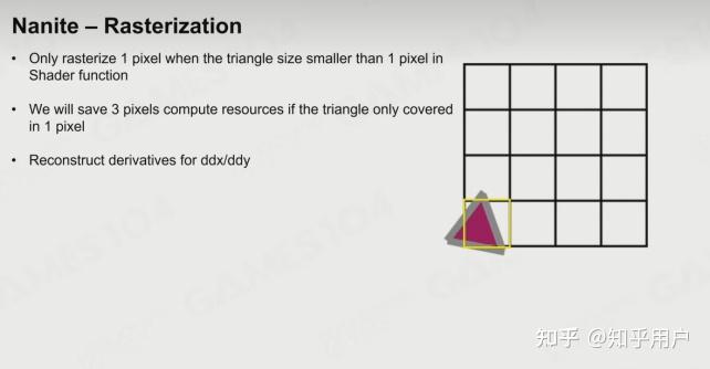 GPU驱动的几何管线—nanite - 知乎
