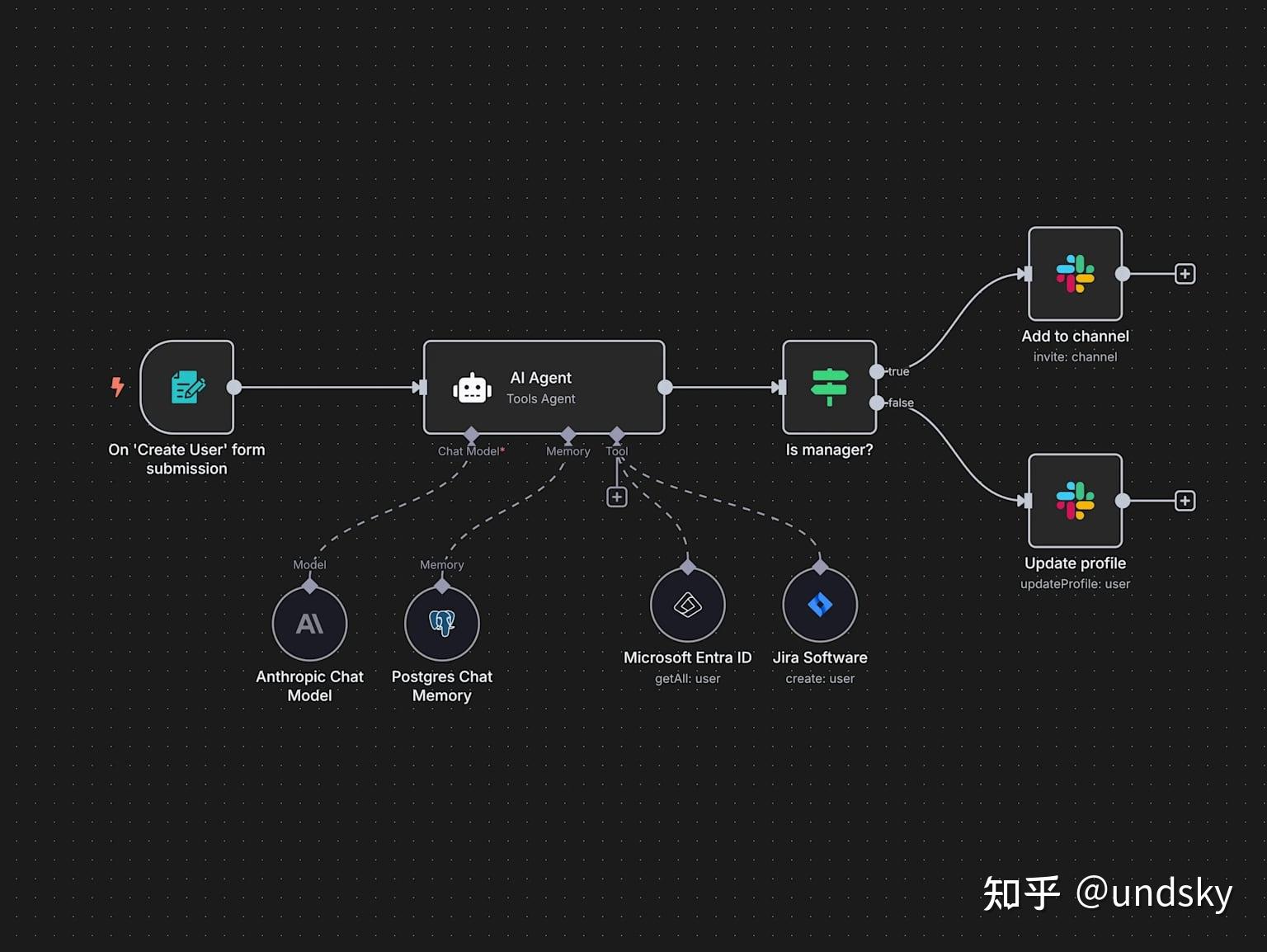 【n8n教程】：创建你的第一个工作流 - 知乎
