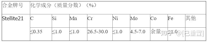 Stellite 21执行标准、司太立21耐磨损性能、物理性能 - 知乎