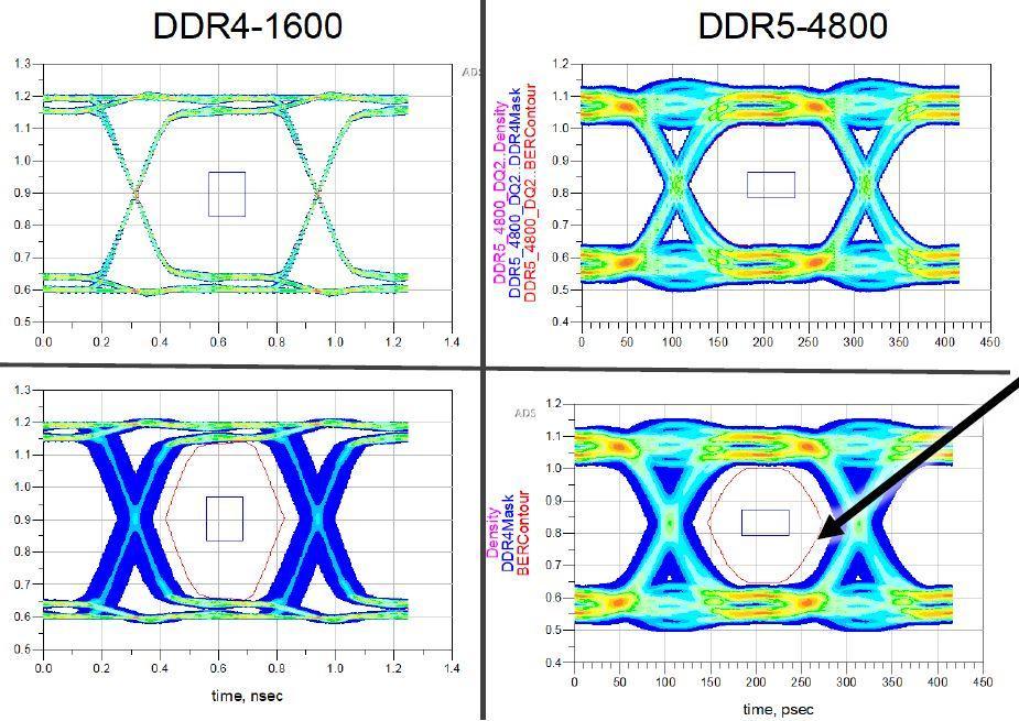 JEDEC DDR5规范以及PCB layout布线设计 - 知乎