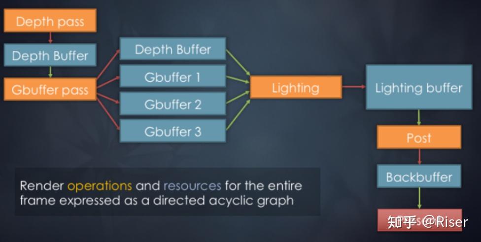 Render Graph 全网最细介绍（一） - 知乎