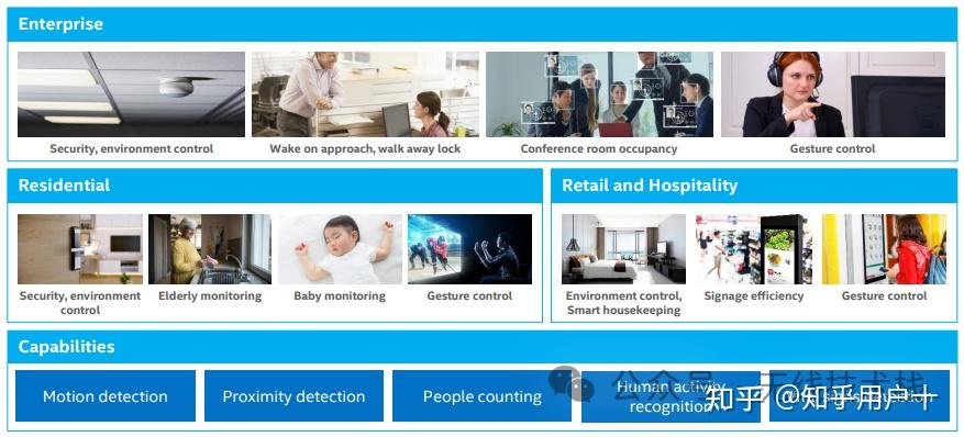 Wi-Fi7 MLO(Multi-Link Operation) - 知乎