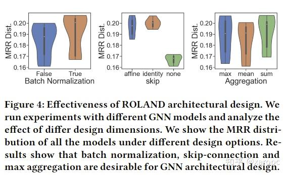 ROLAND: Graph Learning Framework for Dynamic Graphs 笔记 - 知乎