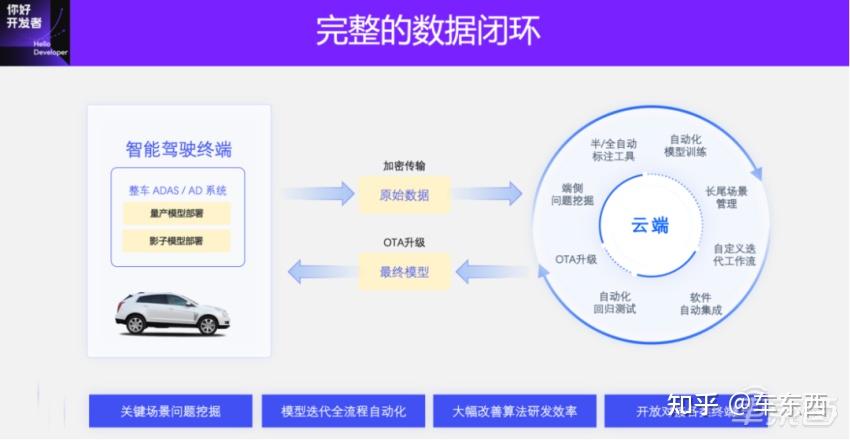 面向BEV感知的4D标注方案 | 万字实录 - 知乎
