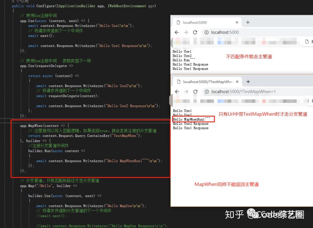 跟我一起学netcore之中间件middleware应用和自定义 知乎 
