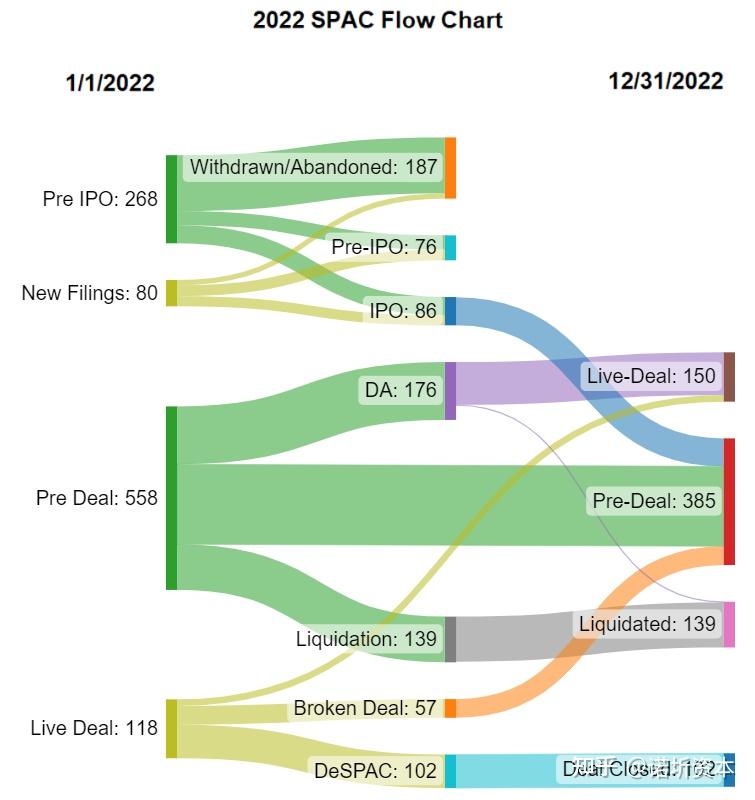 信报供稿：SPAC市场2022年回顾与2023年展望（上） - 知乎