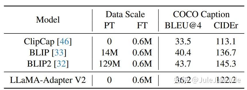 对近期一些MLLM(Multimodal Large Language Model)的总结 - 知乎