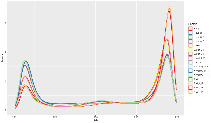 产品介绍|Illumina EPICv2.0-935K甲基化芯片 - 知乎