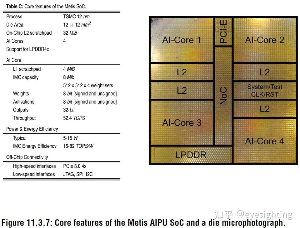 【会议论文】ISSCC(固态电路)-2024论文总结 - 知乎