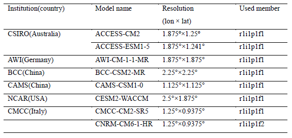 CMIP6 模型中基于深度学习的近地表气温协调和超分辨率 - 知乎