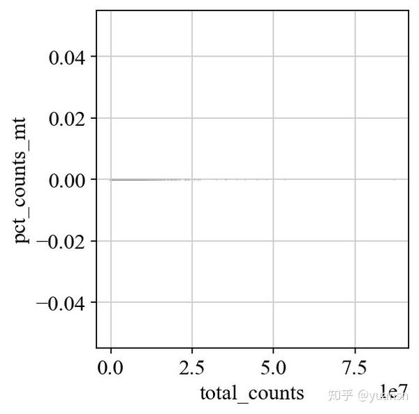 （单细胞-SingleCell）Scanpy流程——python 实现单细胞 Seurat 流程 - 知乎