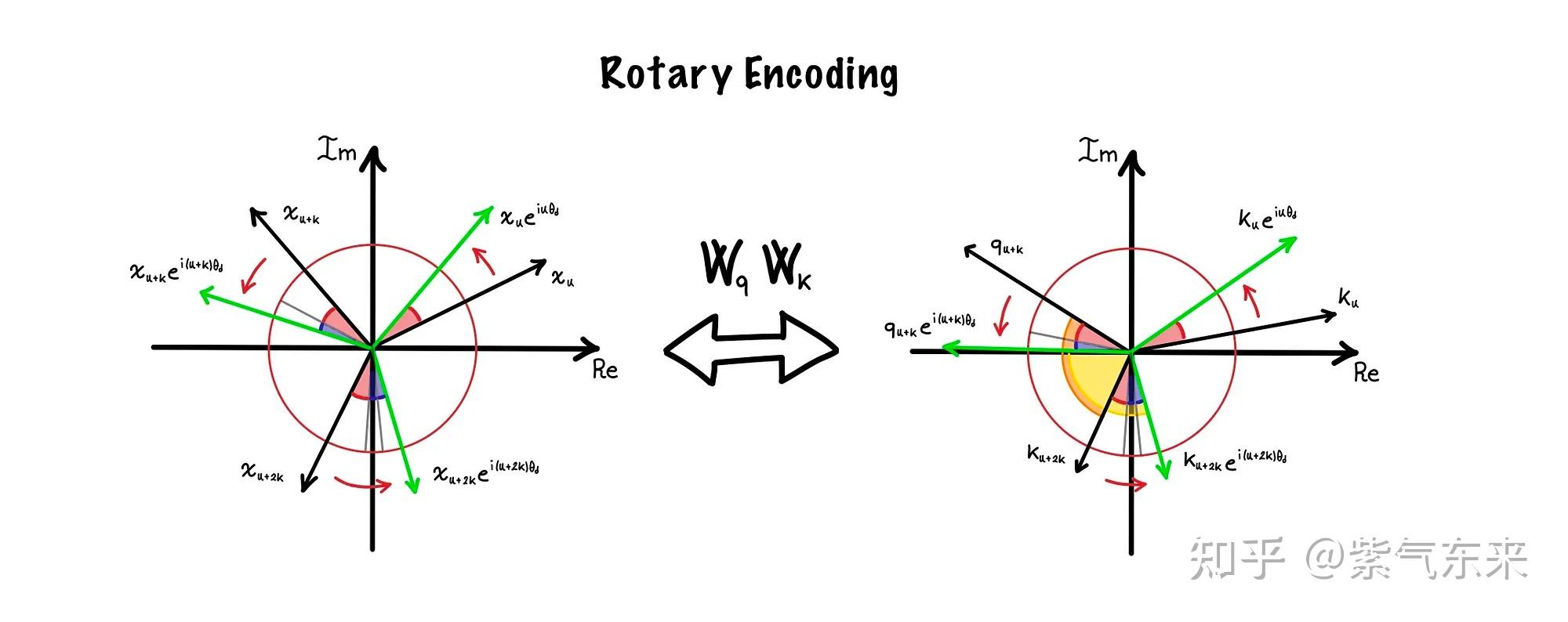 LLM(23)：LLM 中的长文本问题 - 知乎