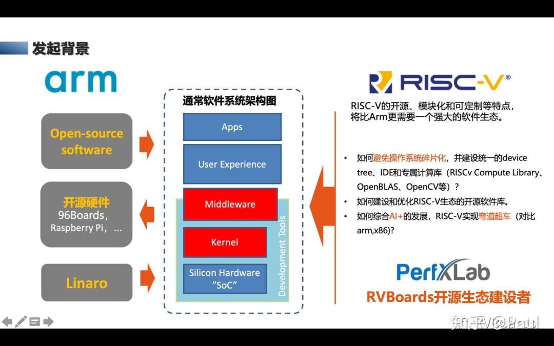 RISC-V开源基础软件技术和生态建设--回望Linaro - 知乎