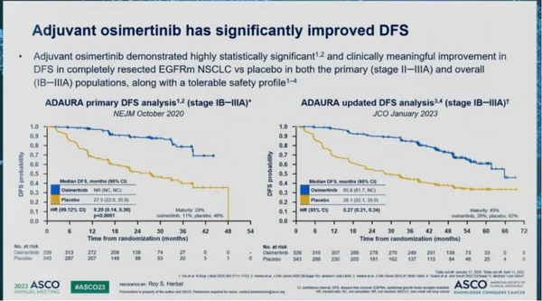 2023 ASCO会后吐血汇总！全球七大肿瘤领域精彩集锦！162图速读！ - 知乎