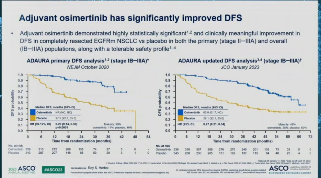 2023 ASCO会后吐血汇总！全球七大肿瘤领域精彩集锦！162图速读！ - 知乎