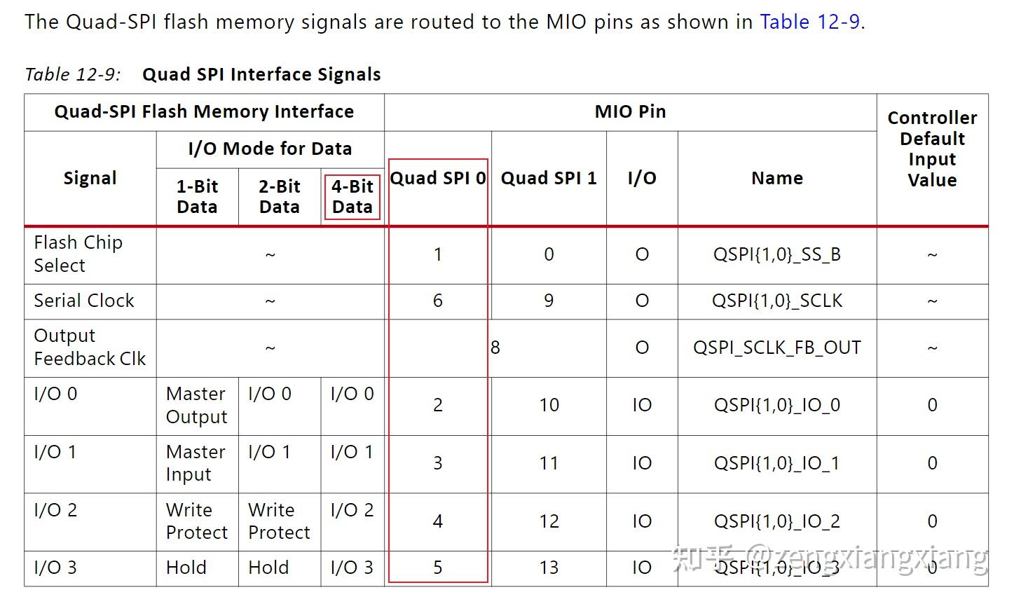正点原子-领航者 - 知乎