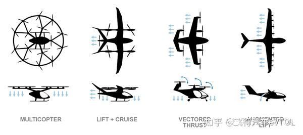 浅谈eVTOL构型 - 知乎