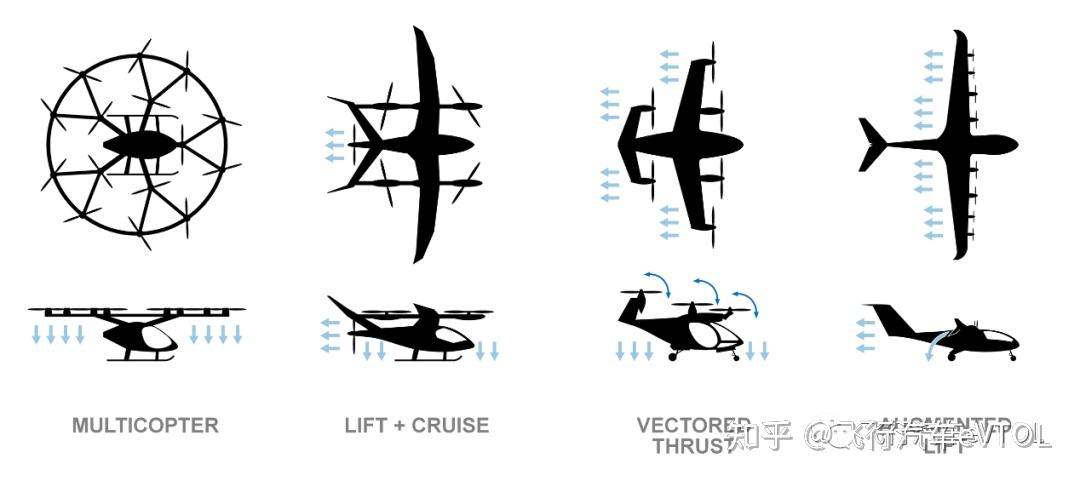 浅谈eVTOL构型 - 知乎