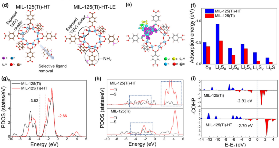 DFT计算在MOF研究中的应用 - 知乎