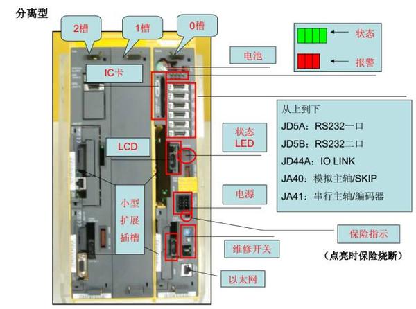 图文详解FANUC数控系统维修 - 知乎