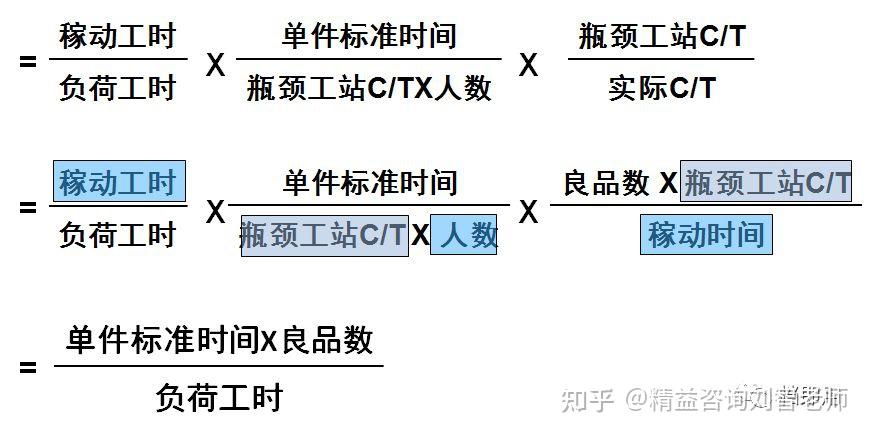 如何利用OPE和OEE快速提升效率？你只需要做到这几步 - 知乎