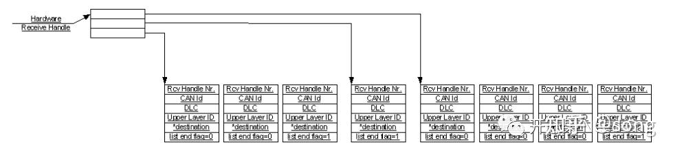 CAN通信基础概念：Mailbox与Hardware Object - 知乎