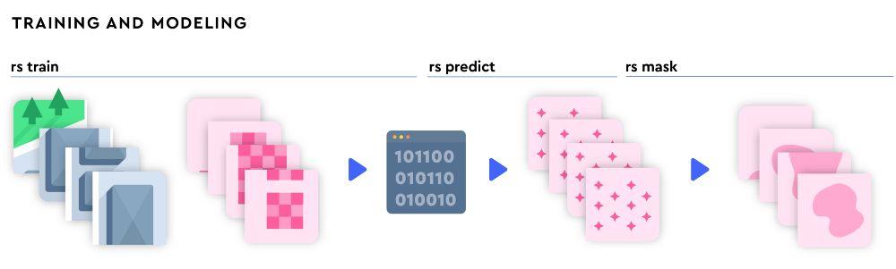 Mapbox与OSM联手打造开源工具RoboSat，即将指数倍提高你的图像处理效率 - 知乎