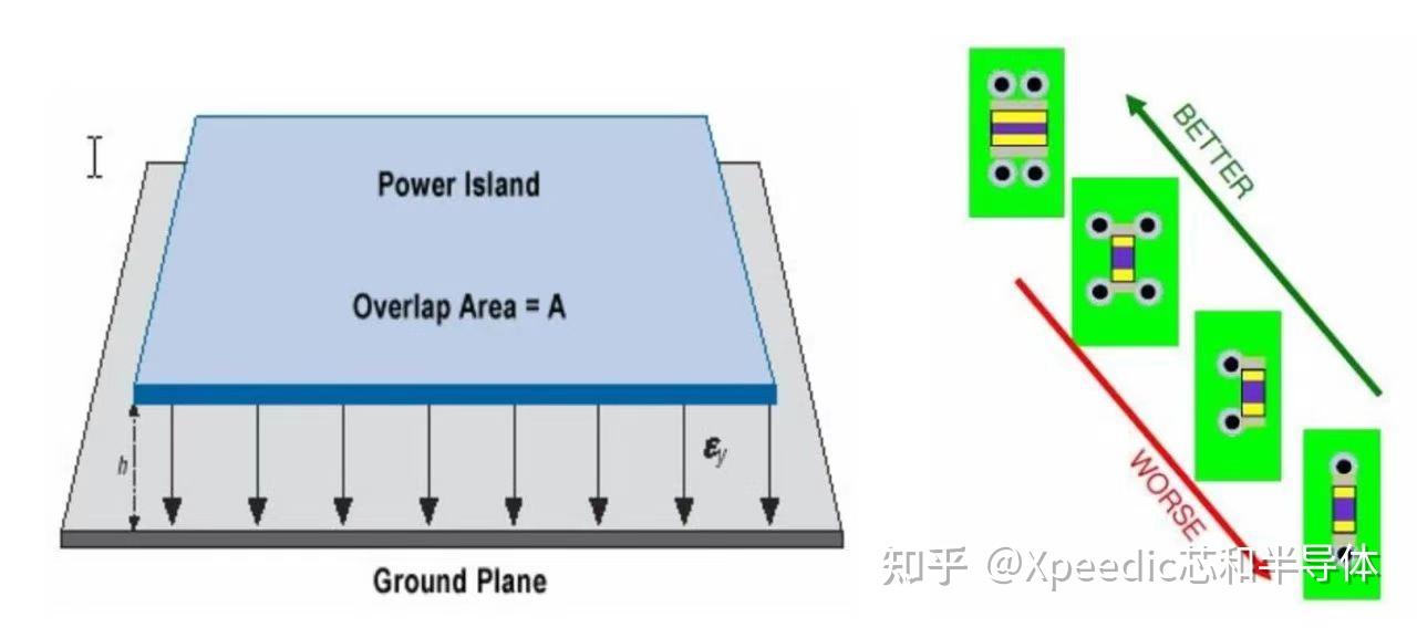 【应用案例】如何对PDN网络进行阻抗优化？ - 知乎