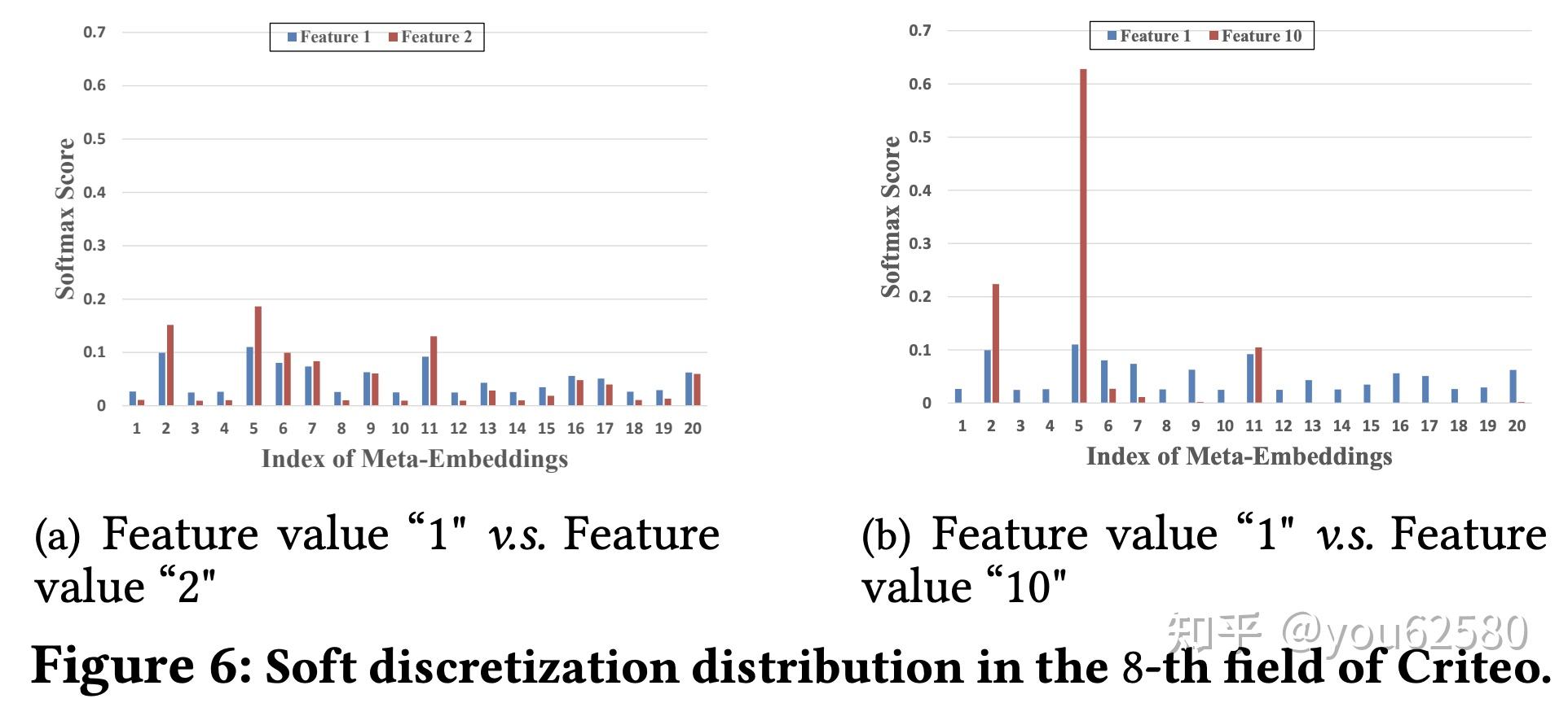 KDD2021｜AutoDis: 连续型特征embedding新方法！ - 知乎