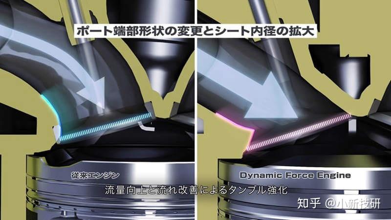 40%热效率是怎样炼成的？丰田Dynamic Force Engine技术解读 - 知乎