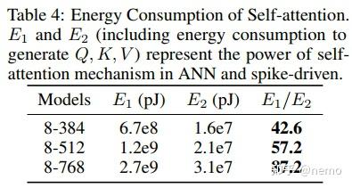纯加法Transformer！结合脉冲神经网络和Transformer的Spike-driven Transformer （NeurIPS 2023） - 知乎