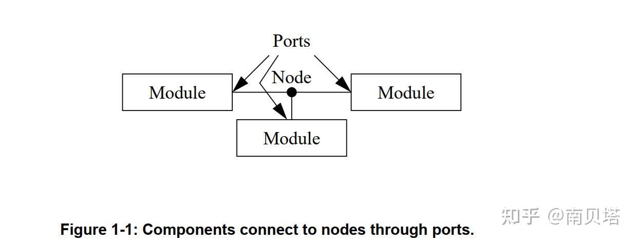 Verilog-A Language Reference Manual 译文 Section 1：Verilog-A HDL概述 - 知乎
