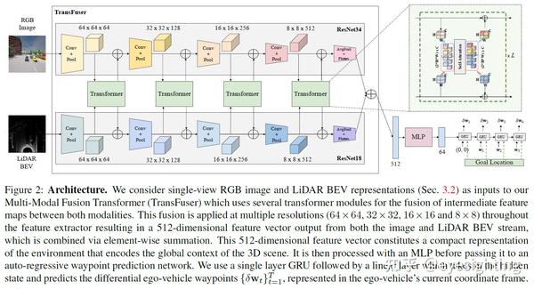 【领域论文】自动驾驶E2E/LLM/GPT/AIGC论文总结 - 知乎