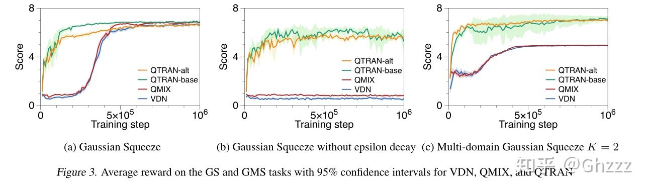 多智能体深度强化学习值分解方法总结（1）—VDN/QMIX/QTRAN/Qatten - 知乎